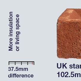 Eco-Brick Wins 2026 Housebuilder Sustainability Award | wienerberger UK