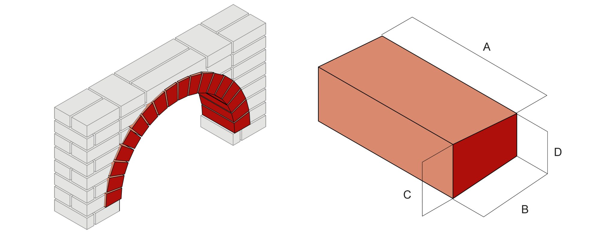 Arch and Radial Special Shaped Bricks | Wienerberger UK