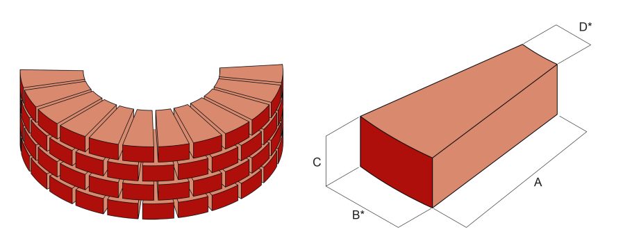 Arch and Radial Special Shaped Bricks | Wienerberger UK