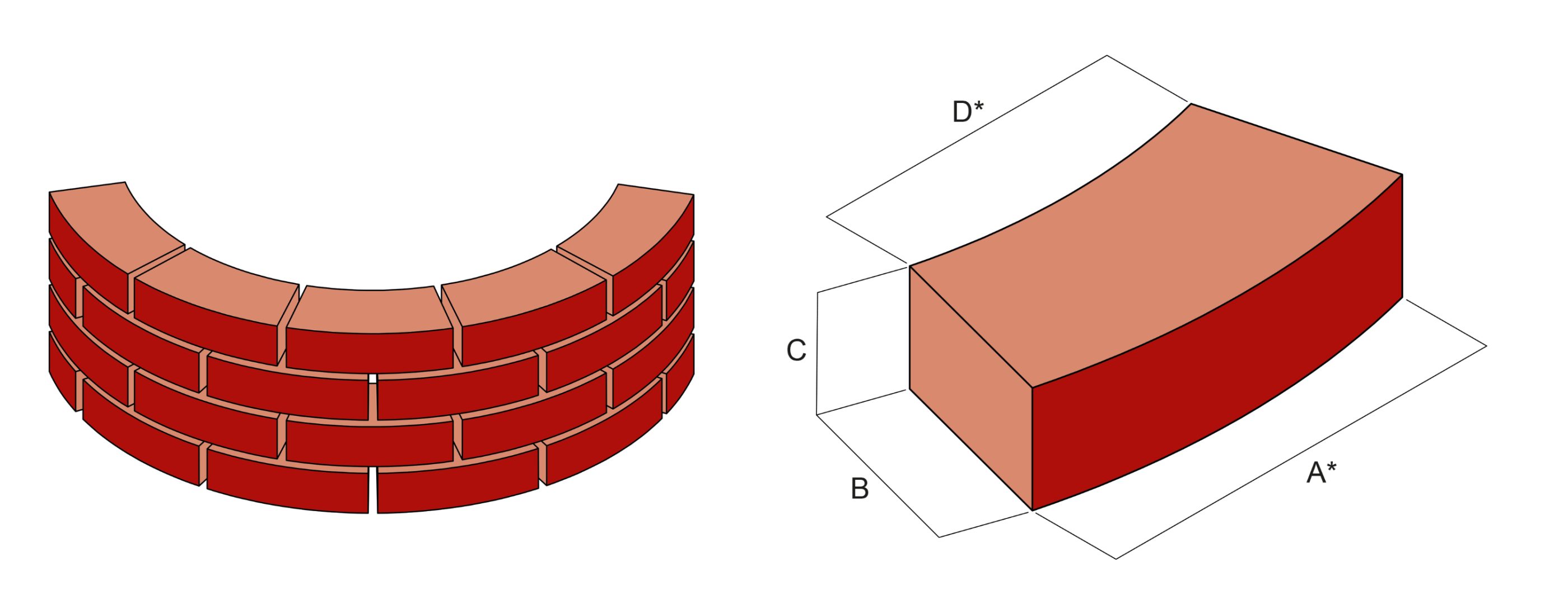 Arch and Radial Special Shaped Bricks | Wienerberger UK