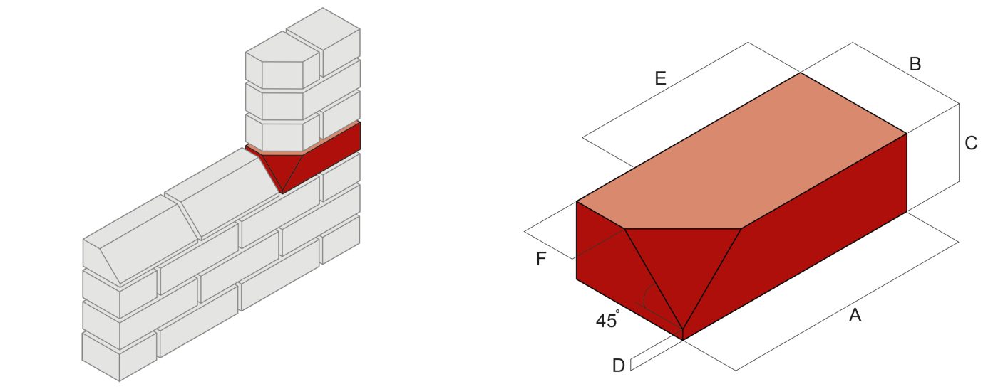 PL.1 Plinth Or Cant Stop