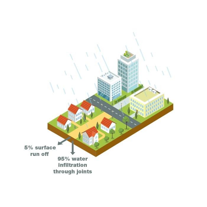Permeable Clay Pavers | Wienerberger UK