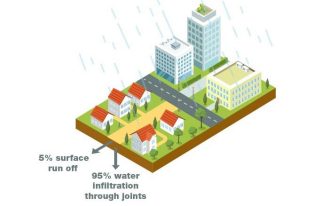 Permeable Clay Pavers | Wienerberger UK