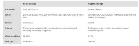 Brick Sizes & Dimensions Explained | Wienerberger