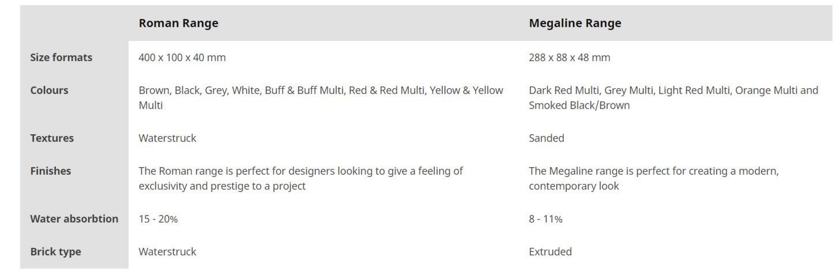 Brick Sizes & Dimensions Explained | Wienerberger