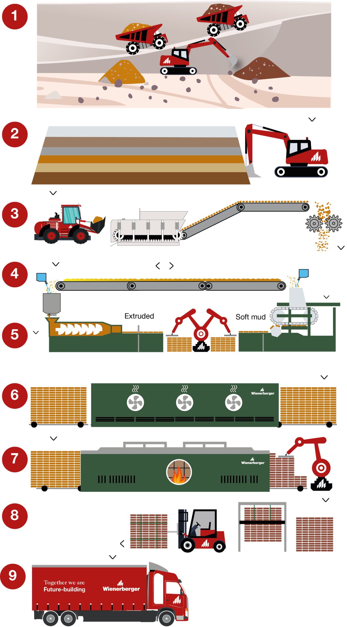 How Are Bricks Made? | wienerberger UK