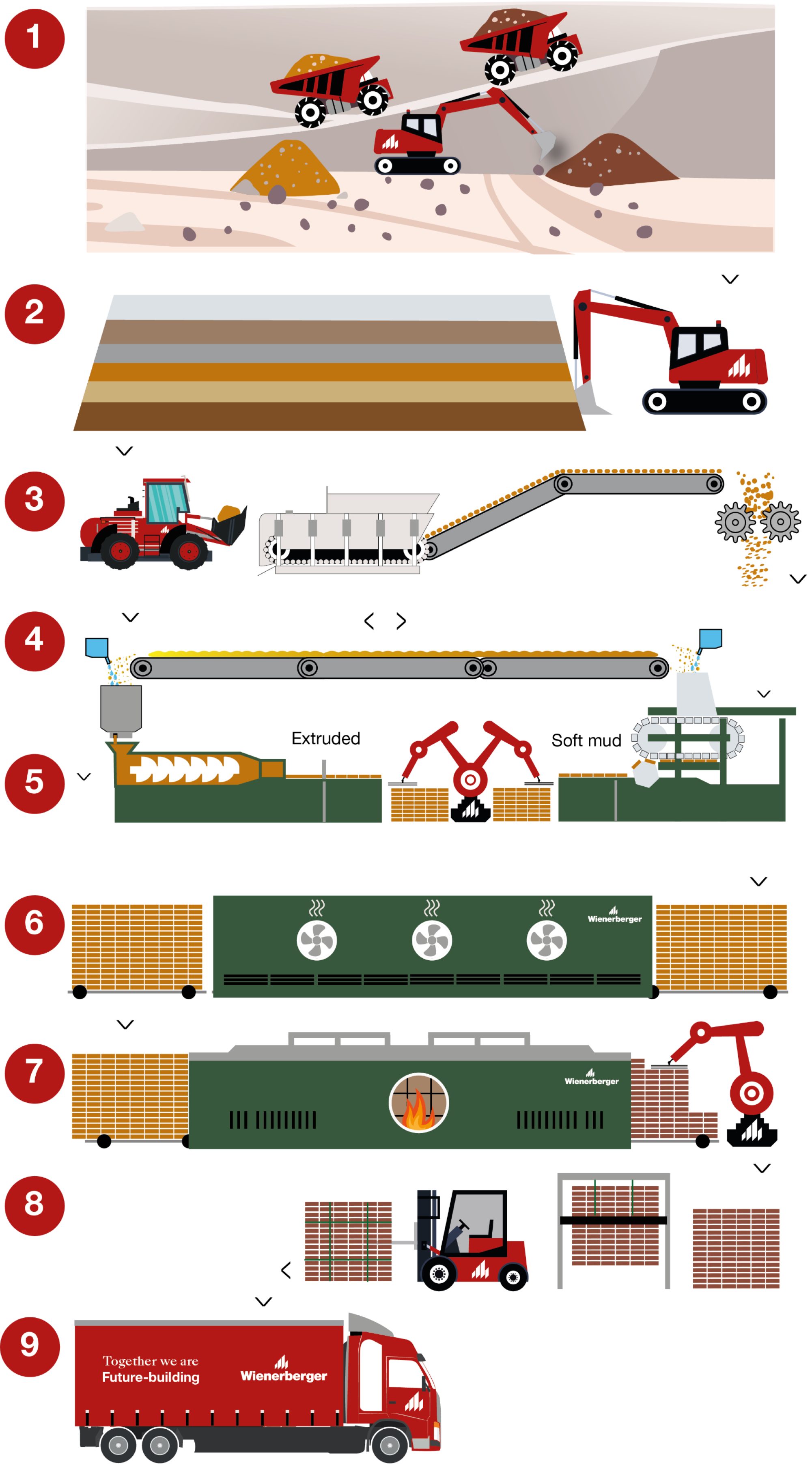How Are Bricks Made? | wienerberger UK