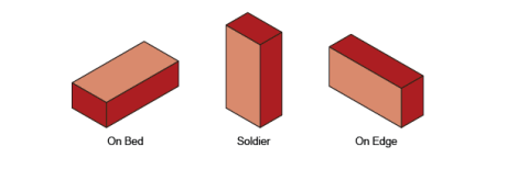 How do I choose the correct brick bonding pattern