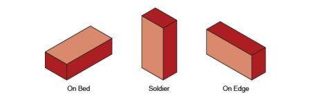 A Guide to Brick Bonding Patterns | wienerberger UK