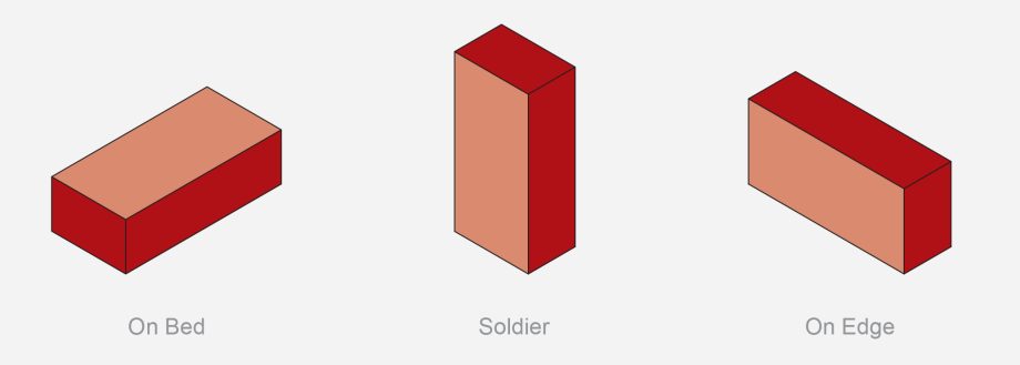 Parts of a Brick: Brick Terminology | wienerberger UK